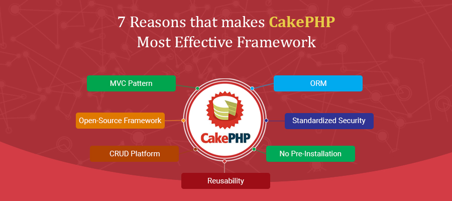 7 Reasons Why CakePHP is the 21st century Framework