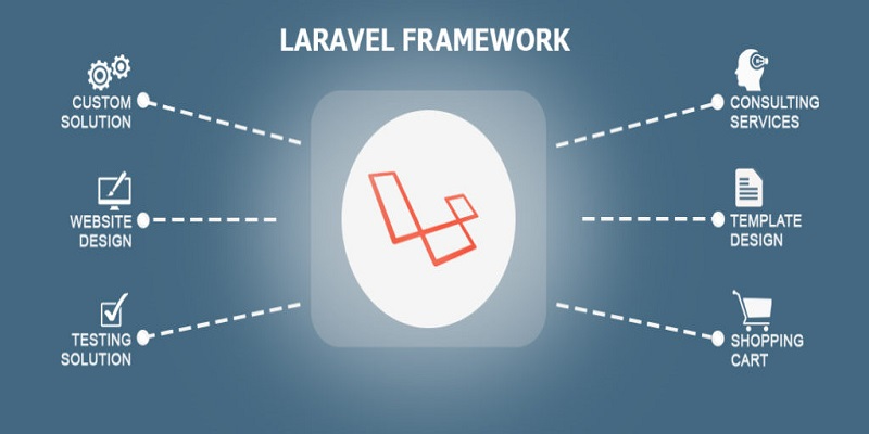 Why Laravel Is Best Amongst Other Php Frameworks?
