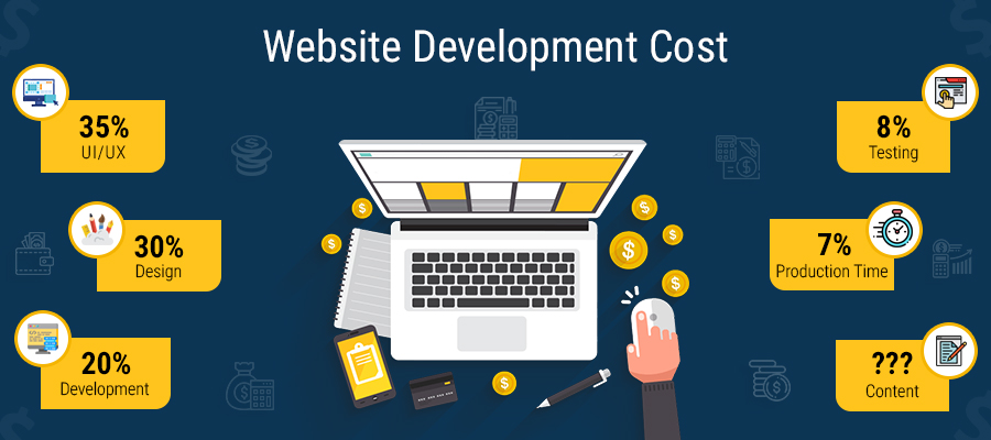 How Much Does It Cost to Develop a Website?