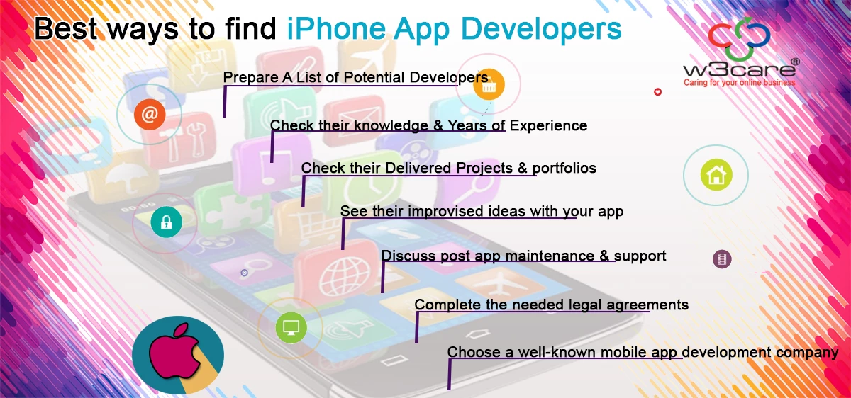 Best Ways to find iPhone App Developers for your Project